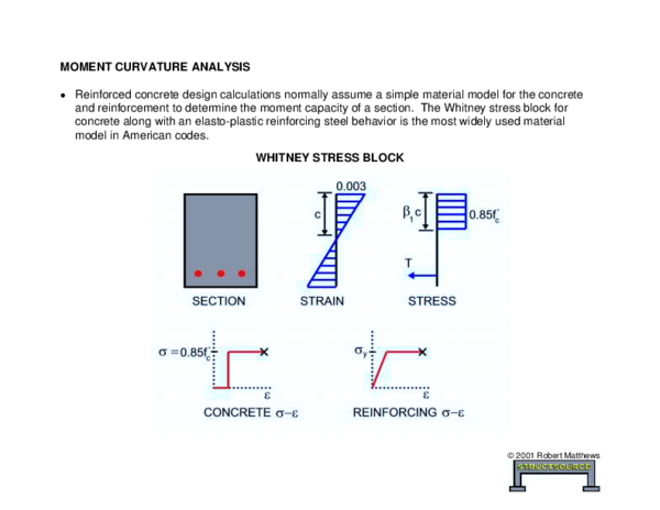 (PDF) Moment curvature