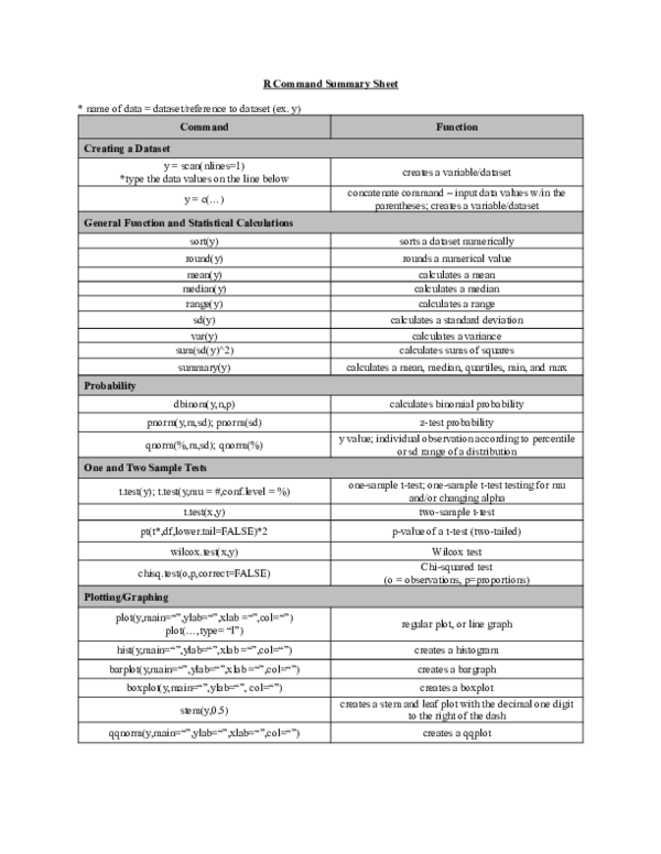 (DOC) R Command Summary Sheet
