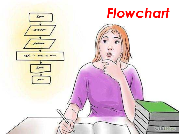 (PDF) Flowchart