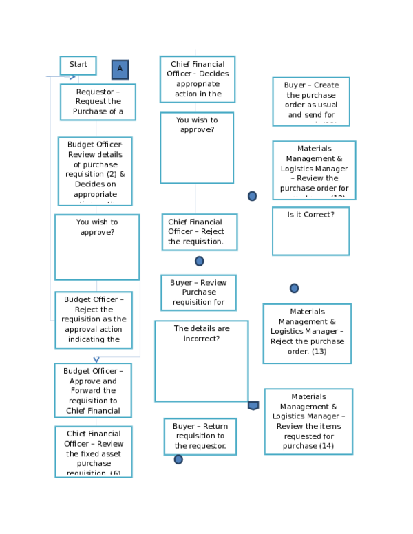 (DOC) FX Asset Flowchart