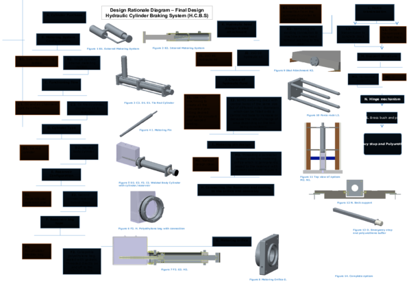 (DOC) Design Rationale Diagram Example - HTTS
