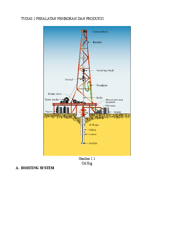 (DOC) PERALATAN PEMBORAN DAN PRODUKSI