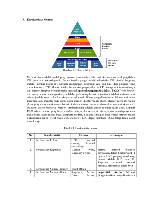 Pdf Memori Internal