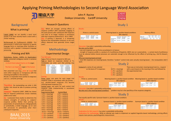 (PDF) Applying Priming Methodologies to Second Language Word Association