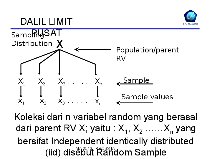 (PPT) Central Limit Theorem