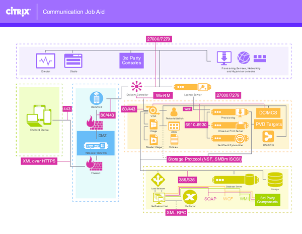 citrix broker service