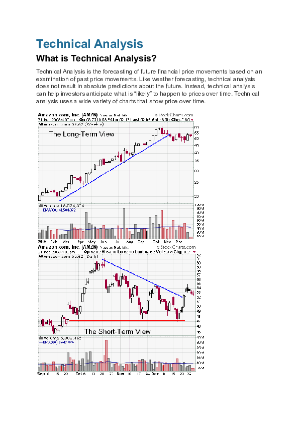 (DOC) Technical Analysis