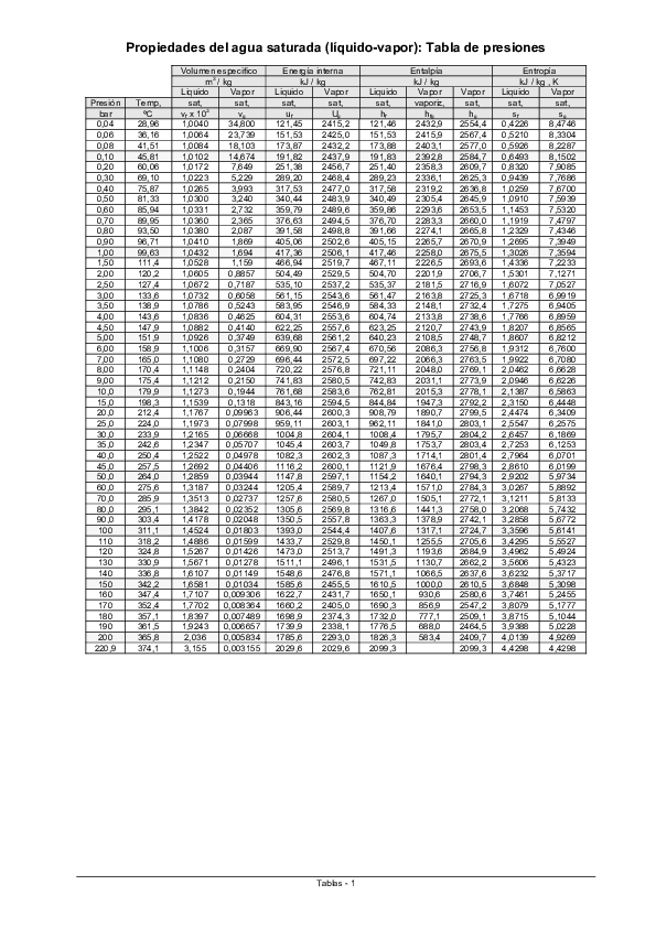 (PDF) Tablas datos
