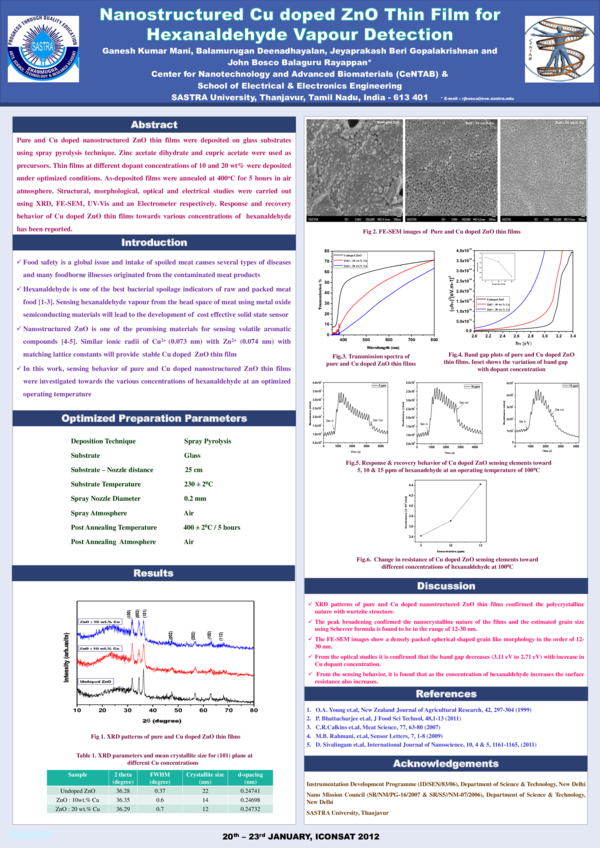 (PDF) Nanostructured Cu doped ZnO Thin Film for Hexanaldehyde Vapour ...