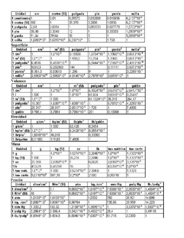 (DOC) Conversiones