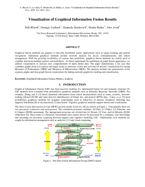 (PDF) Visualization of graphical information fusion results