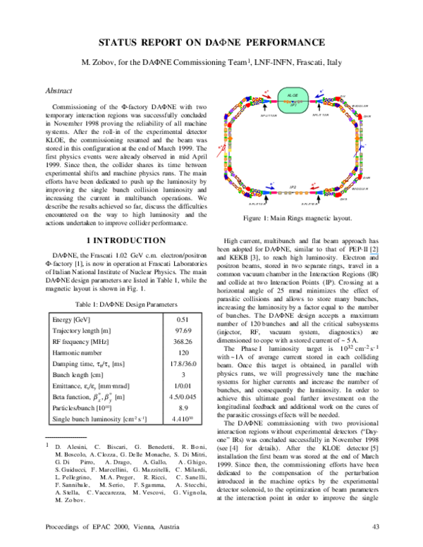 (PDF) STATUS REPORT ON DAΦNE PERFORMANCE