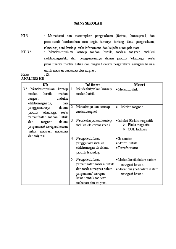 (DOC) Analisis Materi IPA SMP