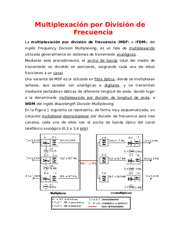 (DOC) Multiplexacion por division de frecuencia
