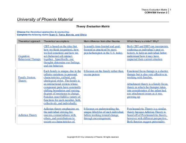 (DOC) CCMH506 r2 Theories Evaluation Matrix