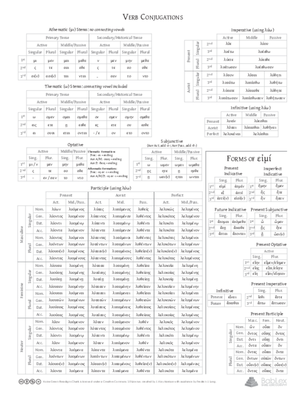 (PDF) Koinē Greek Paradigm Charts