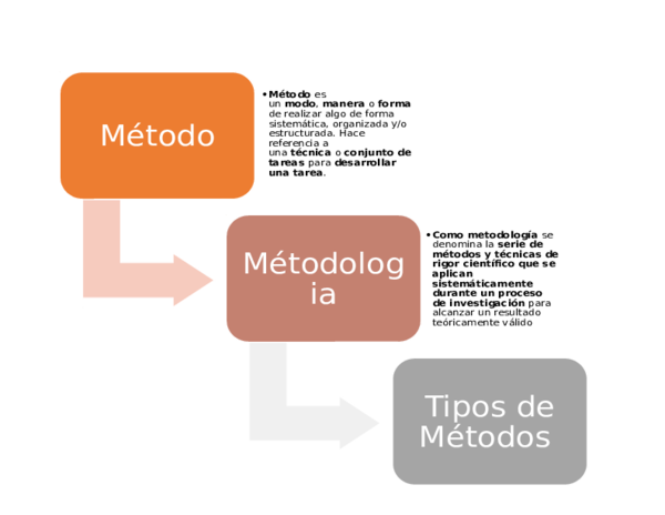 (DOC) Metodo y metodologia
