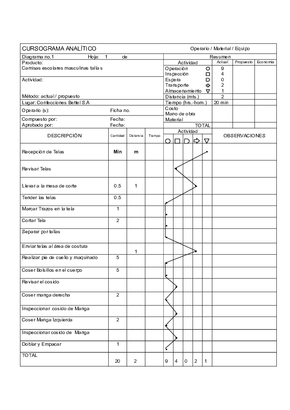 (DOC) Cursograma analitico