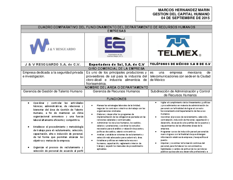 Recursos Humanos Cuadro Comparativo De Los Metodos Para La Images