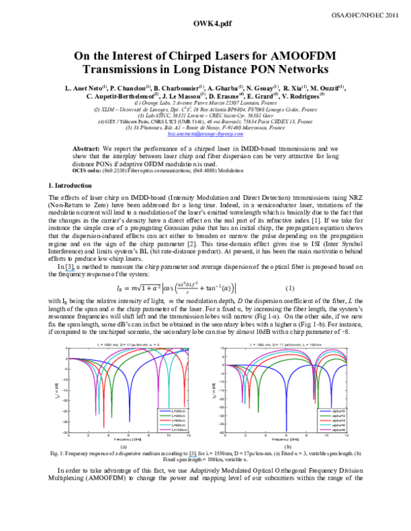 frequency response of a chirp
