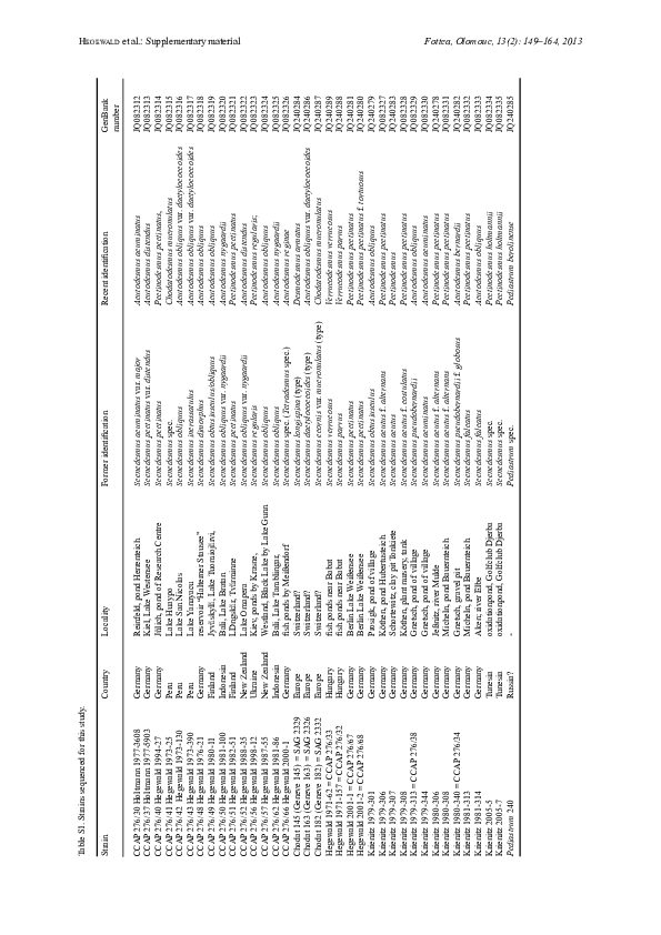 (PDF) ITS2 sequence-structure phylogeny in the Scenedesmaceae with ...