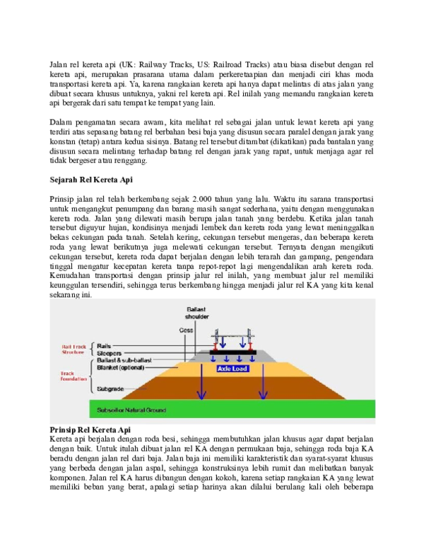 Sejarah Pembuatan Jalur Rel Kereta