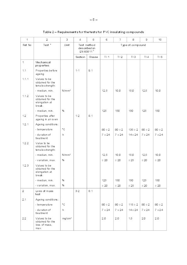 (PDF) BS EN 50363-3