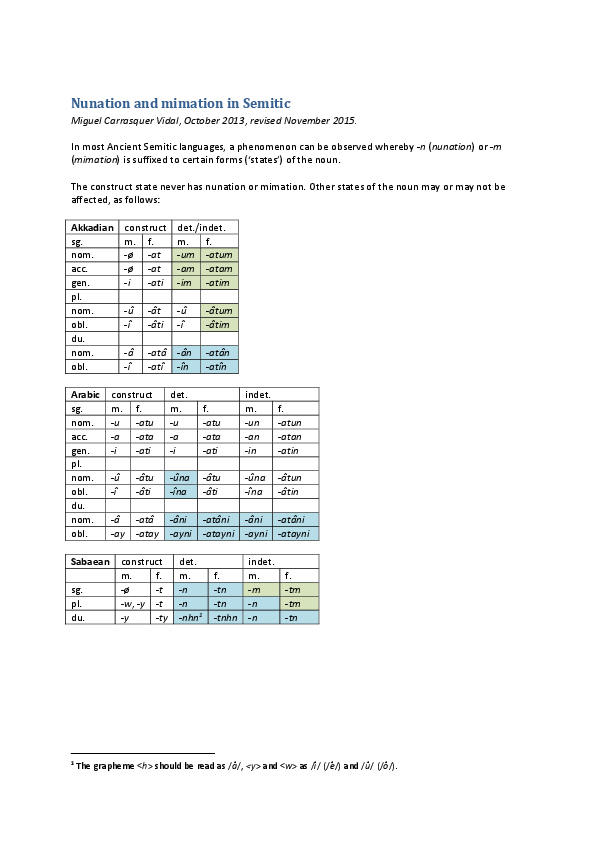 (PDF) Nunation and mimation in Semitic