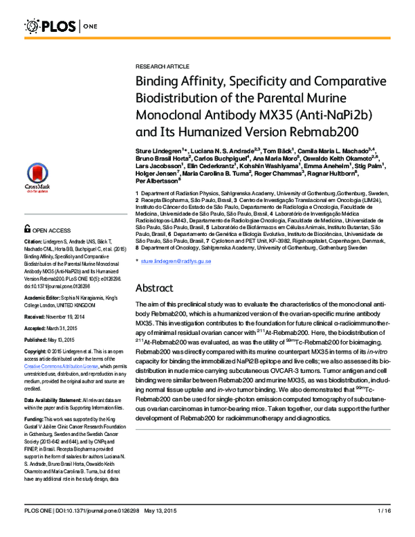 Pdf Binding Affinity Specificity And Comparative Biodistribution Of