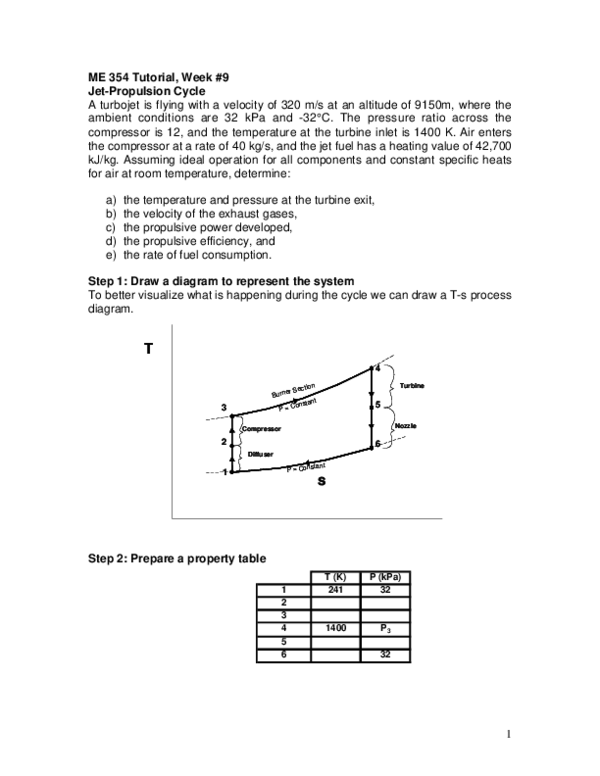 (PDF) Jet Propulsion