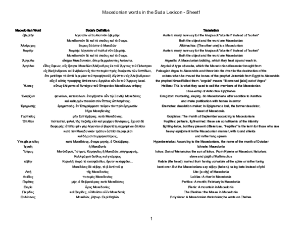 (PDF) Macedonian words in the Suda Lexicon