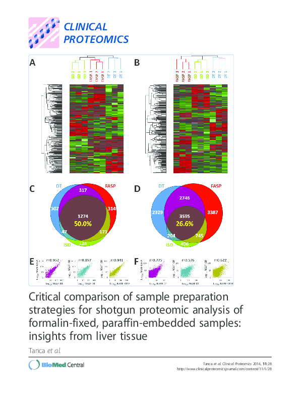 (PDF) Critical comparison of sample preparation strategies for shotgun proteomic analysis of ...