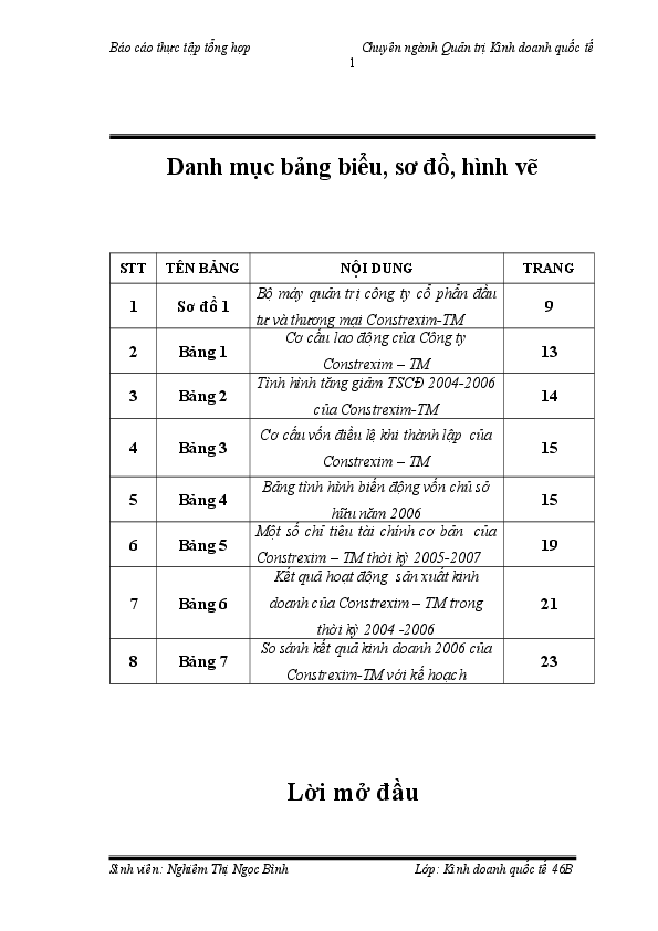 (DOC) Internship report sample