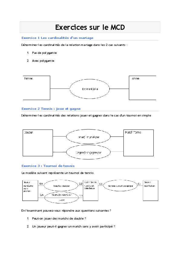 (DOC) Exercices sur le MCD