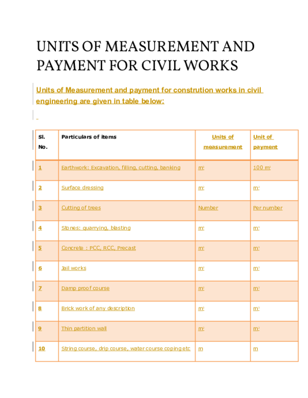 (DOC) UNITS OF MEASUREMENT AND PAYMENT FOR CIVIL WORKS