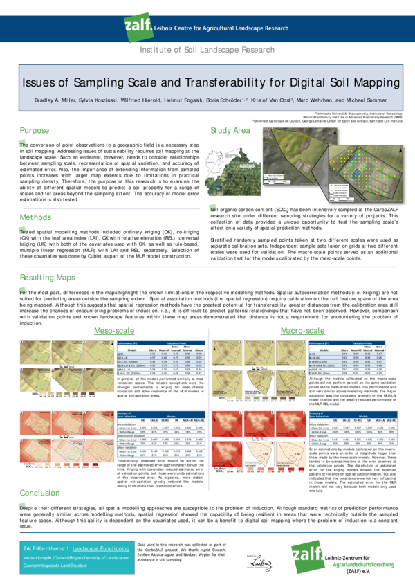 (PDF) Issues of Sampling Scale and Transferability for Digital Soil Mapping