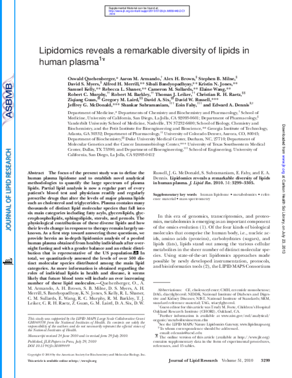 (PDF) Lipidomics reveals a remarkable diversity of lipids in human plasma
