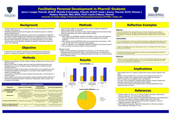 (PDF) Facilitating personal development in PharmD students