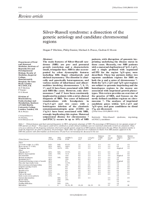 (PDF) Silver-Russell syndrome: a dissection of the genetic aetiology ...