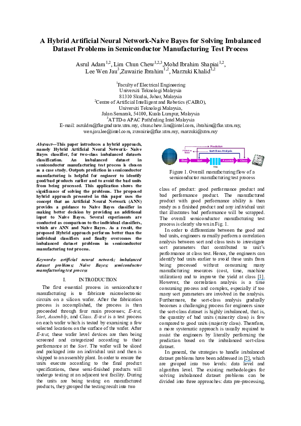 (PDF) A Hybrid Artificial Neural Network-Naive Bayes for solving imbalanced dataset problems in ...