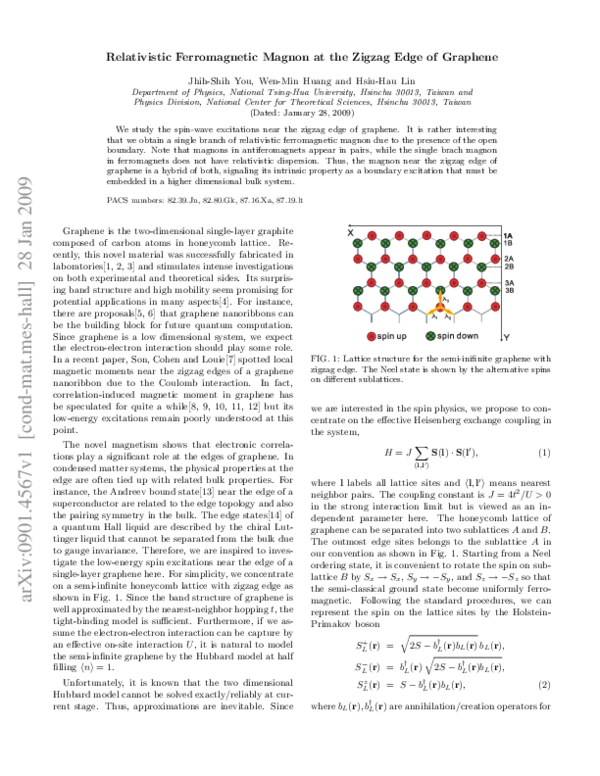 (PDF) Relativistic ferromagnetic magnon at the zigzag edge of graphene