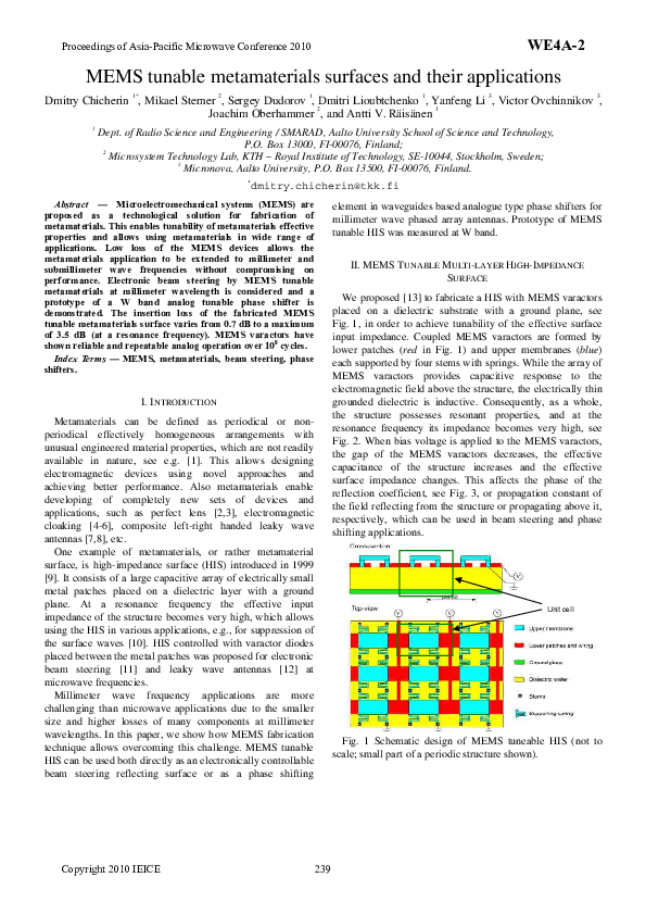 (PDF) MEMS tunable metamaterials surfaces and their applications
