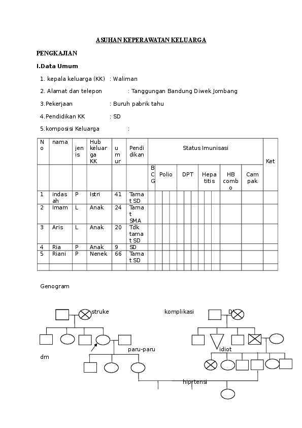(DOC) ASUHAN KEPERAWATAN KELUARGA new