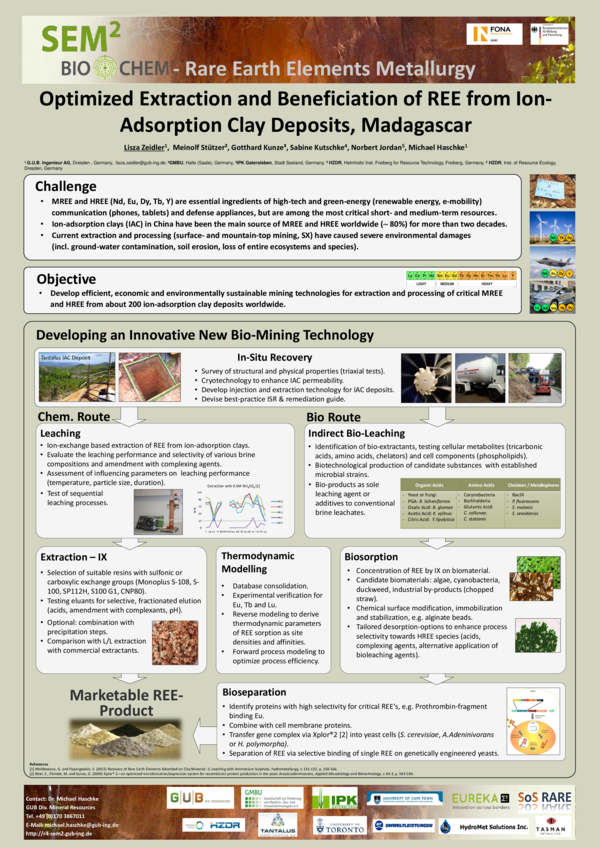 (PDF) Optimized Extraction and Beneficiation of REE from Ion ...