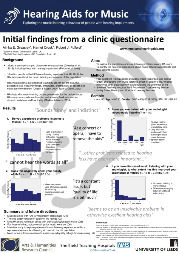 (PDF) Hearing Aids for Music: Initial findings from a clinic questionnaire