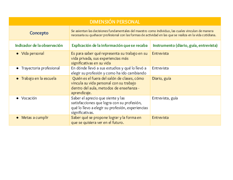 (PDF) DIMENSIÓN PERSONAL
