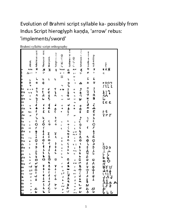 (PDF) Evolution of Brahmi script syllable ka- possibly from Indus ...