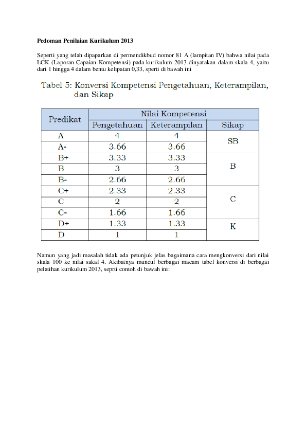 (PDF) Pedoman Penilaian 2013