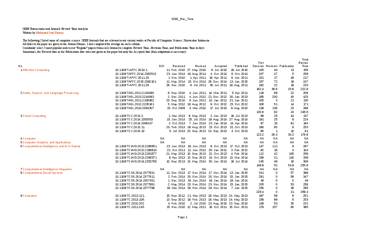 (PDF) IEEE Transactions and Journals Review Time Analysis