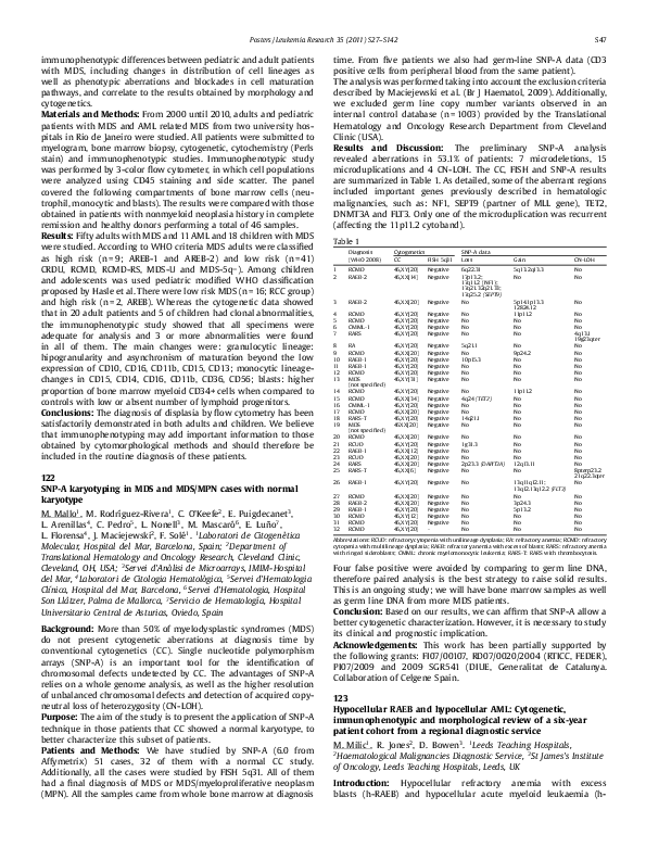 (PDF) 122 SNP-A karyotyping in MDS and MDS/MPN cases with normal karyotype